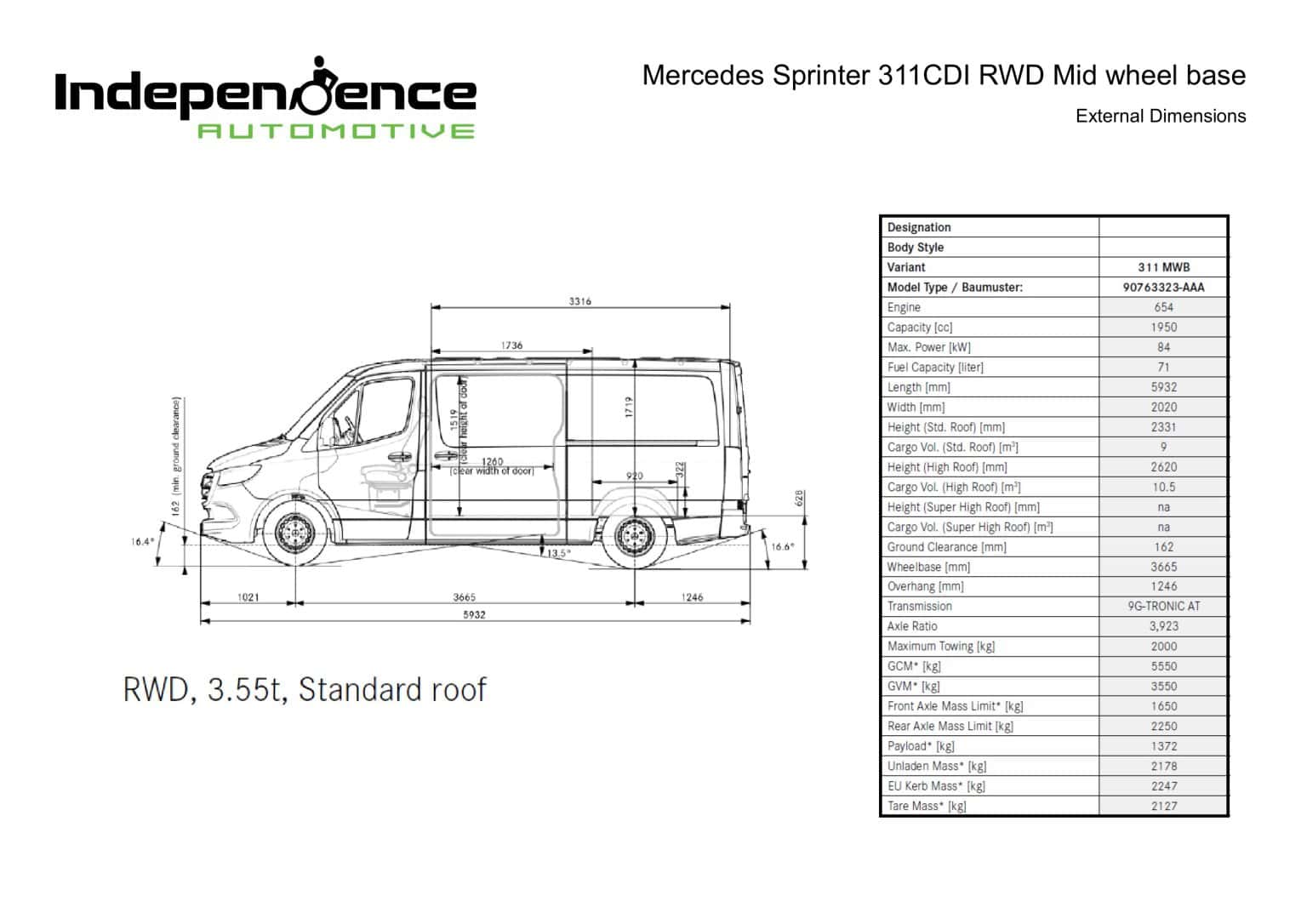 Mercedes Sprinter - Independence Automotive